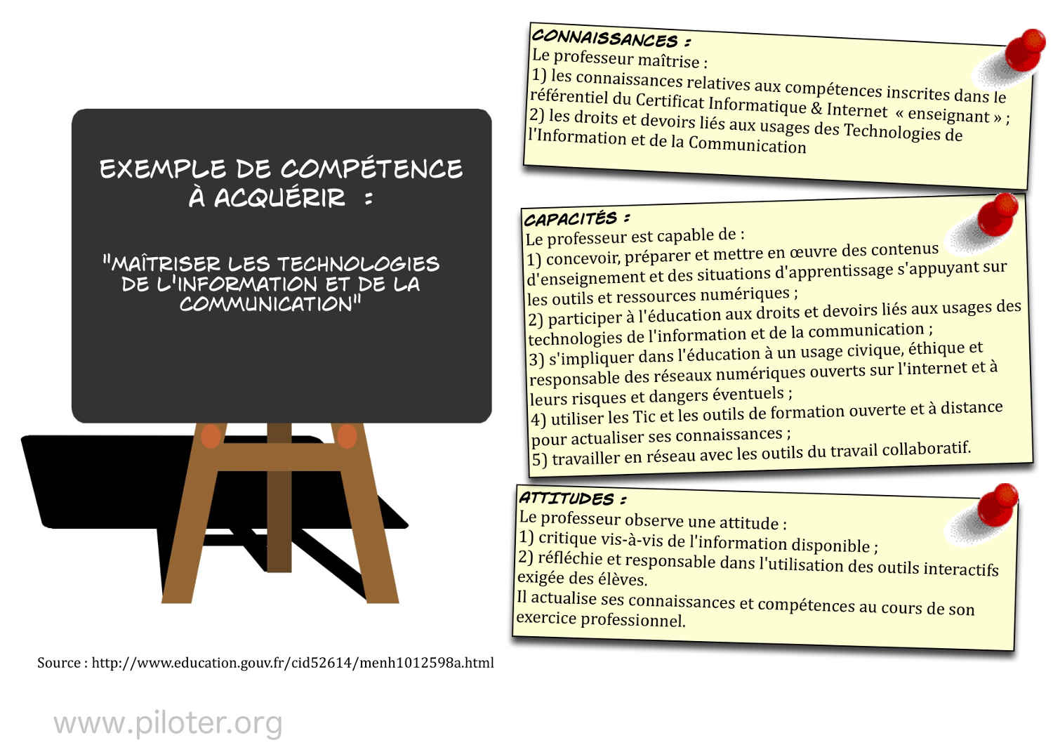 Difference Entre Qualite Et Competence