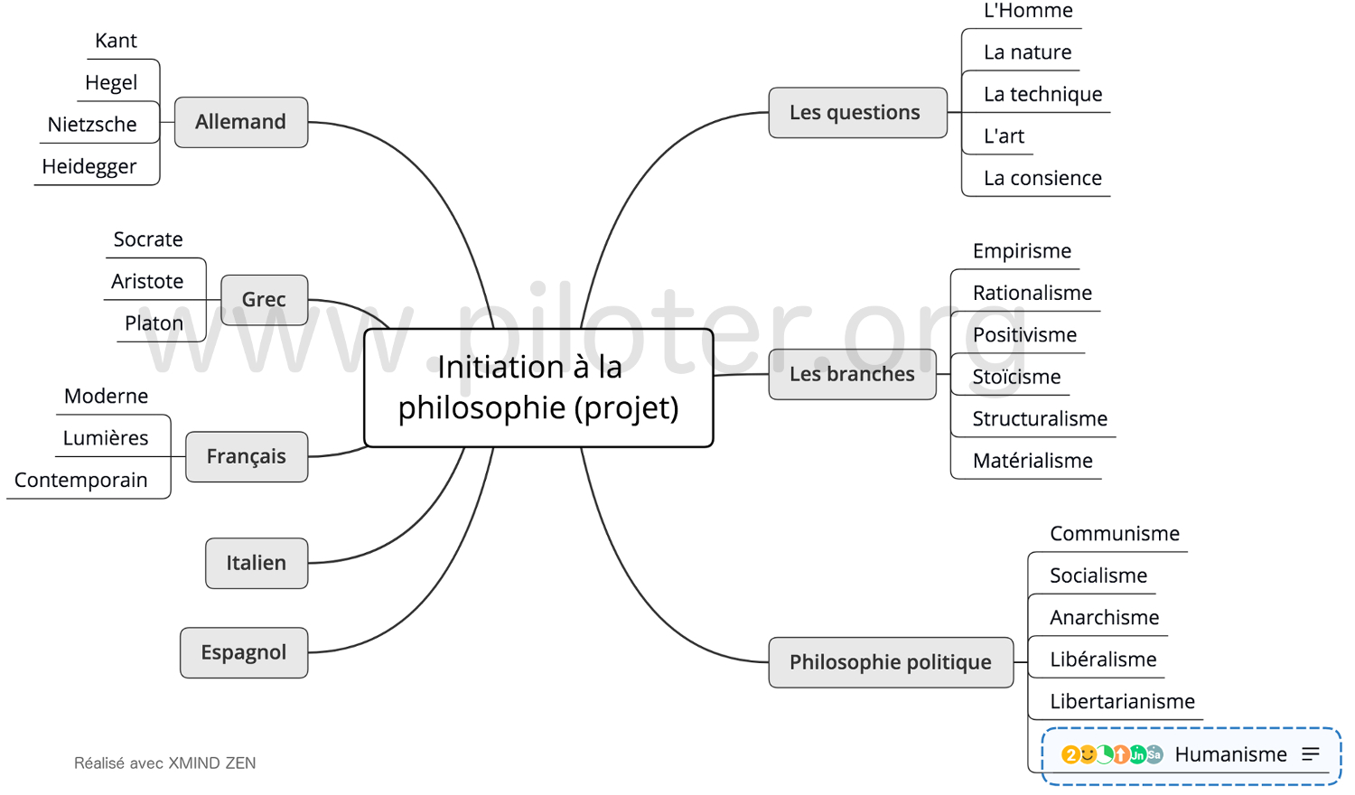Construire une carte mentale avec comme sujet :" le travail : une ...